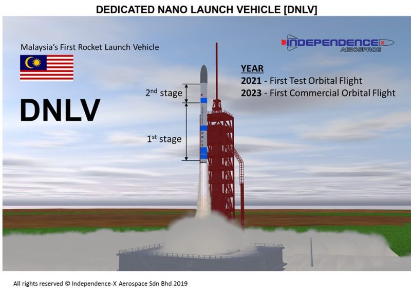 Design roket pertama Malaysia dah siap, bila nak berlepas? | SOSCILI