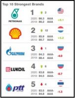 Dikala ekonomi dunia jatuh, Petronas diiktiraf jenama minyak terkuat ...