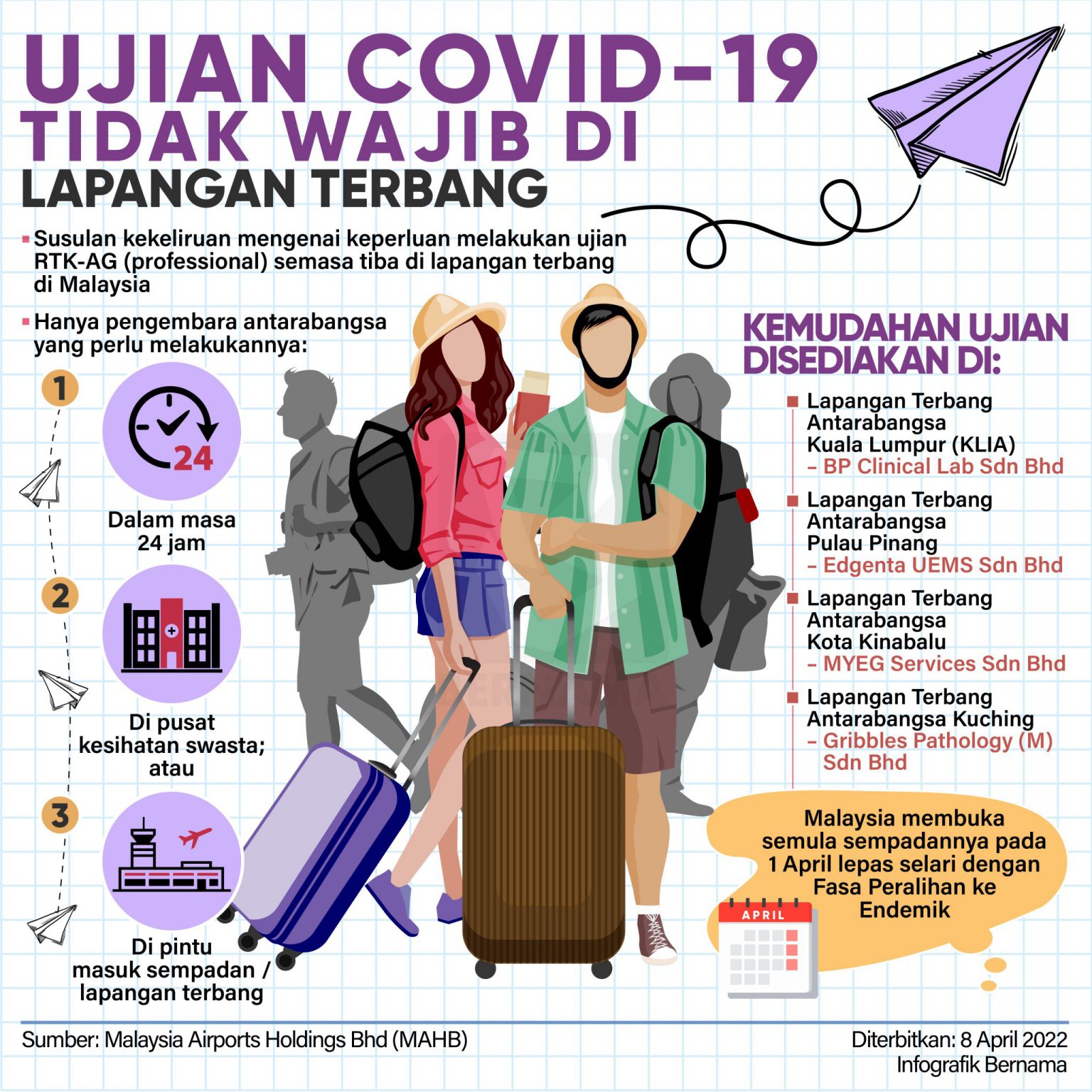 4 kelonggaran SOP yang mungkin akan diumumkan esok oleh KJ